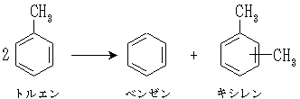 不均化(フキンカ)とは？ 意味や使い方 - コトバンク